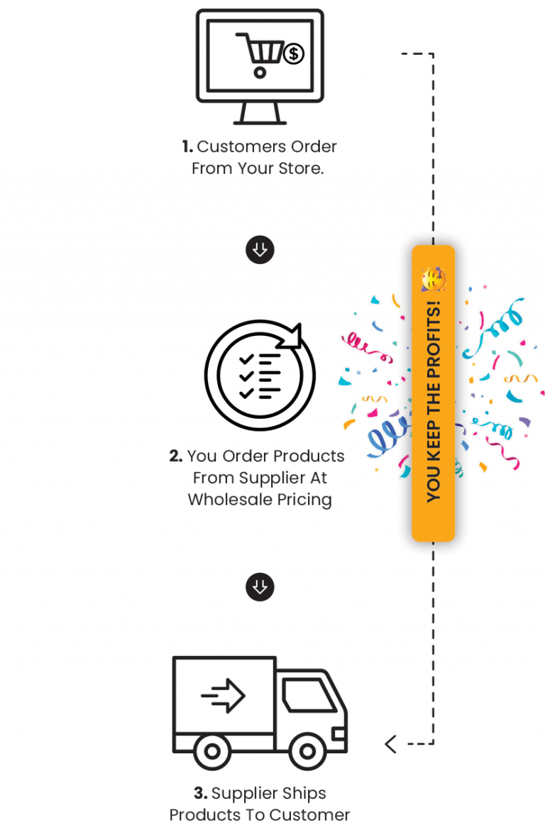 Dropified Dropshipping Software - Find It, Sell It, Profit, Repeat.