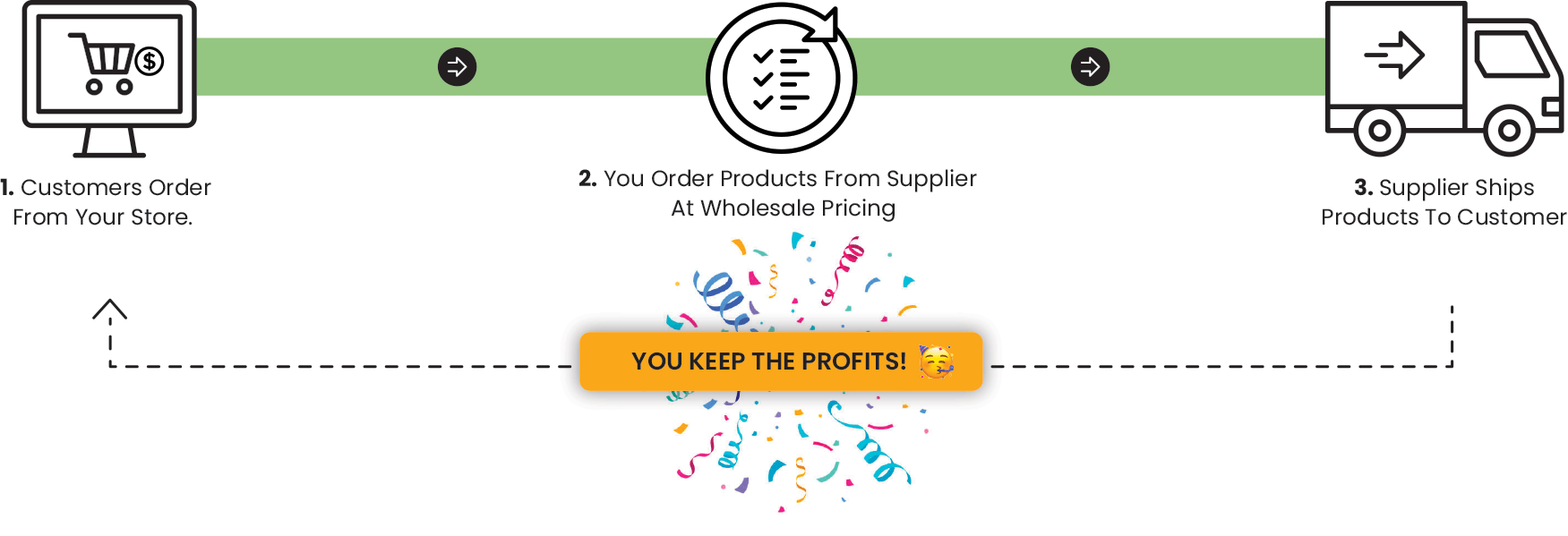 Dropified Dropshipping Software - Find It, Sell It, Profit, Repeat.